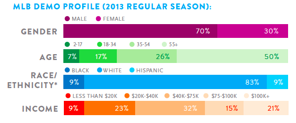 What About the Fans? :: The Obsessive Baseball Historian